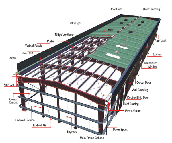 Pre-engineered Building | PEB Steel Alliance Ltd (PEBSAL), Bangladesh Pre-engineered Building | PEB Steel Alliance Ltd (PEBSAL), Bangladesh